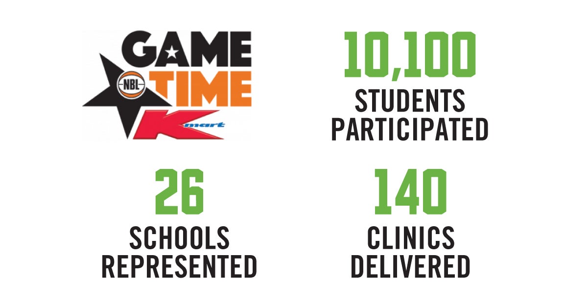 More Than Basketball