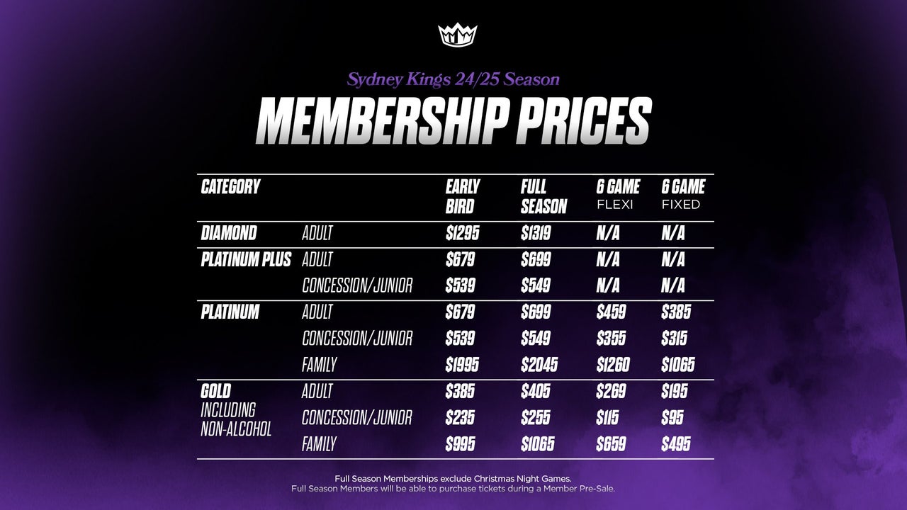 Kings unveil membership prices for exciting NBL25 season