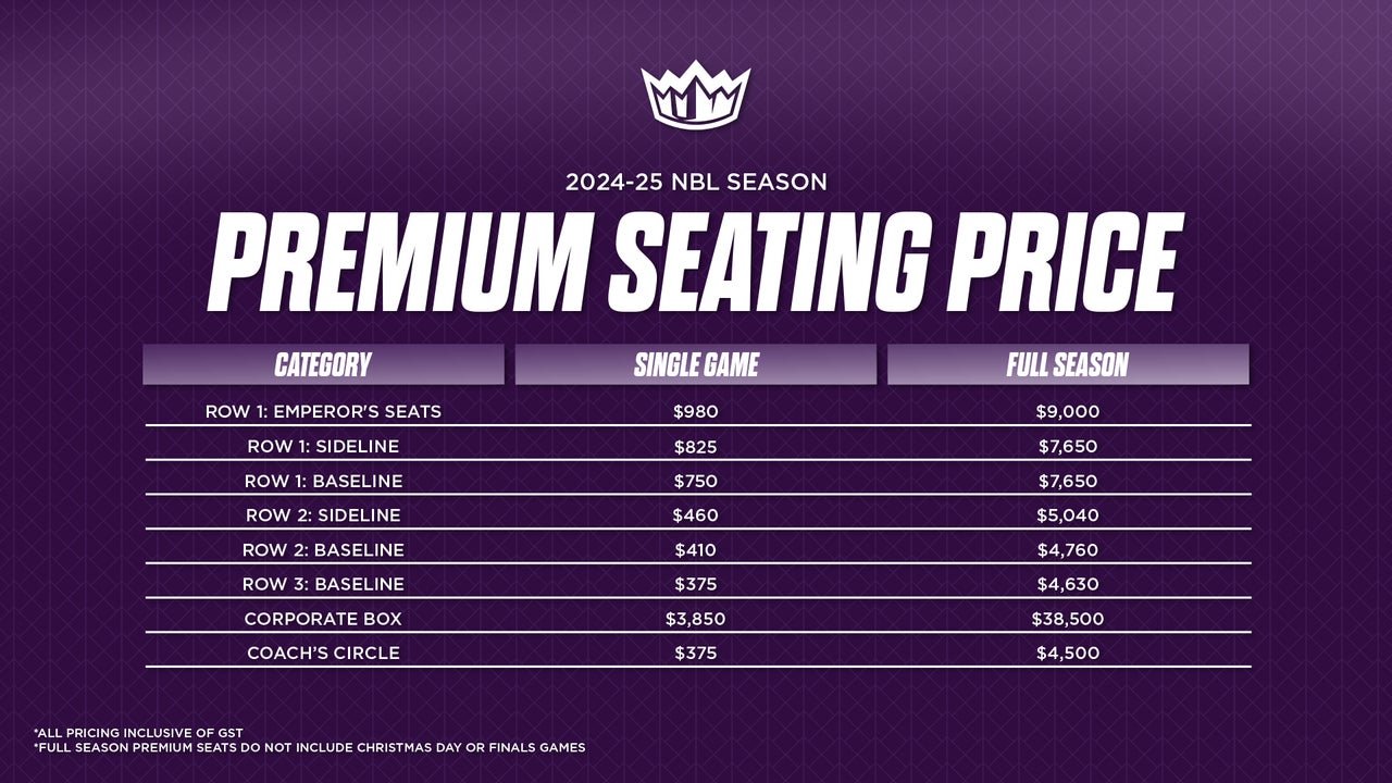Kings unveil premium seating prices for NBL25 campaign