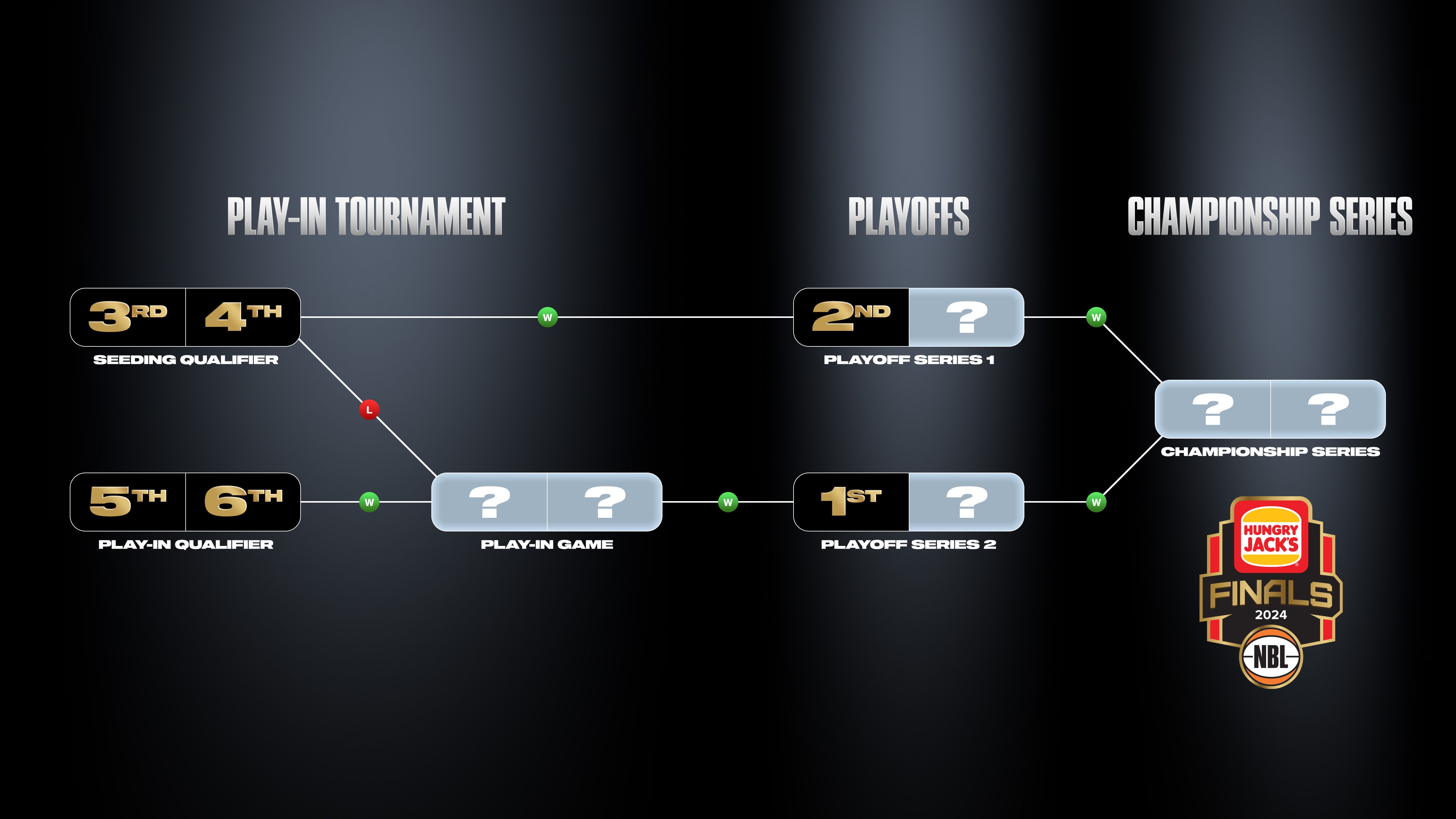 Ladder Predictor Who finishes where