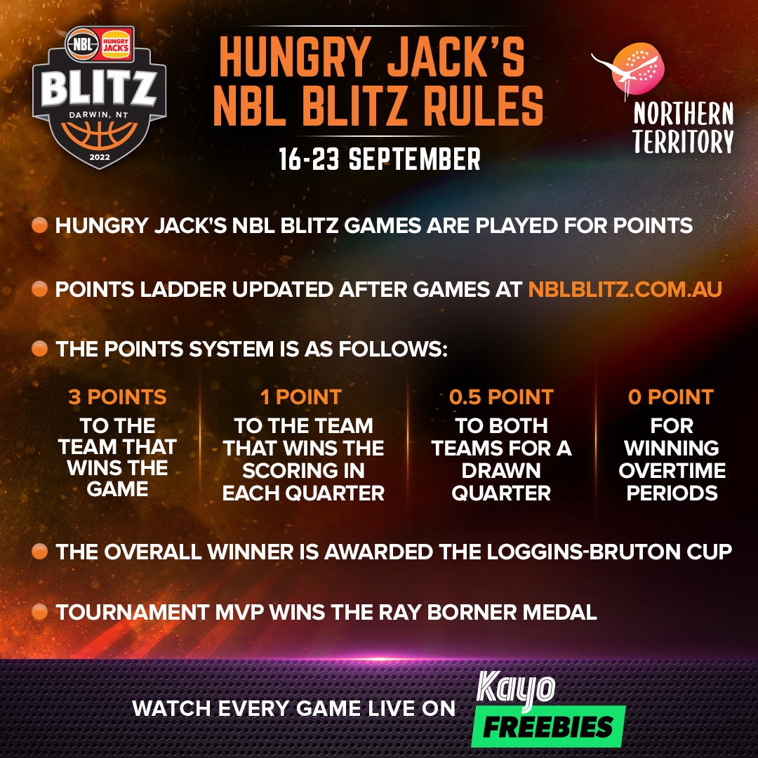 Hoops Frenzy Scheduled for Blitz